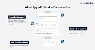 WhatsApp Business API Ultimate Guide: Features, Pricing & Benefits