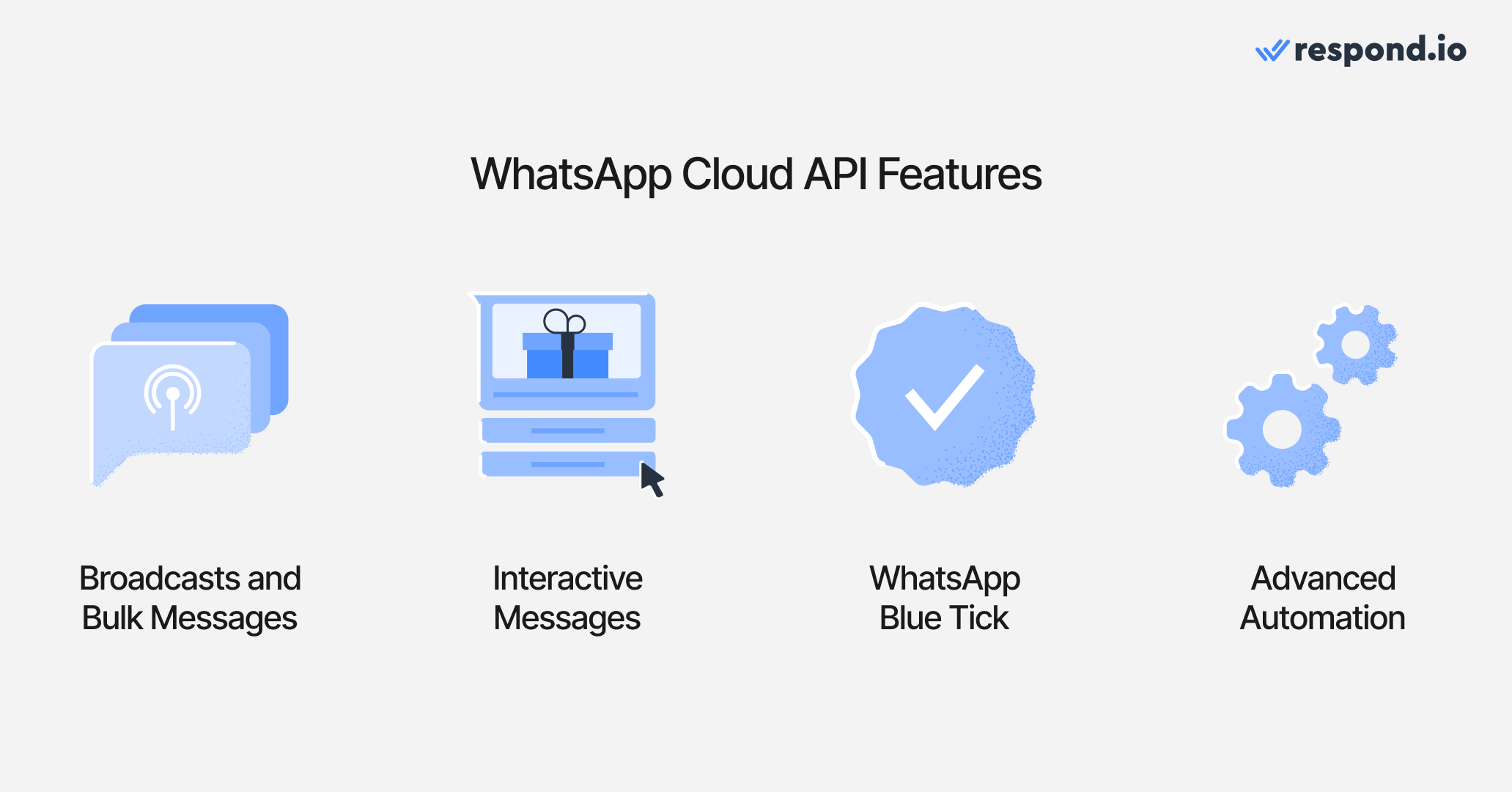 API Cloud WhatsApp : Comment l'obtenir, fonctionnalités et avantages