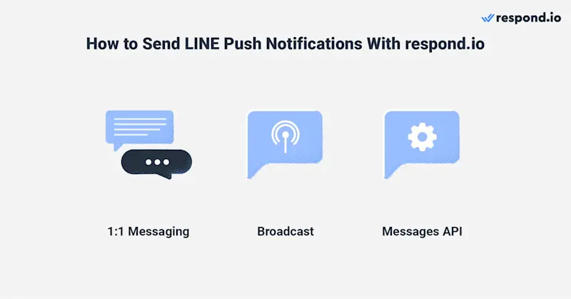 LINE Notification: How to Send LINE Push Notifications