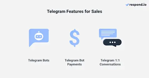 How to Sell on Telegram: The Telegram Sales Guide [July 2023]