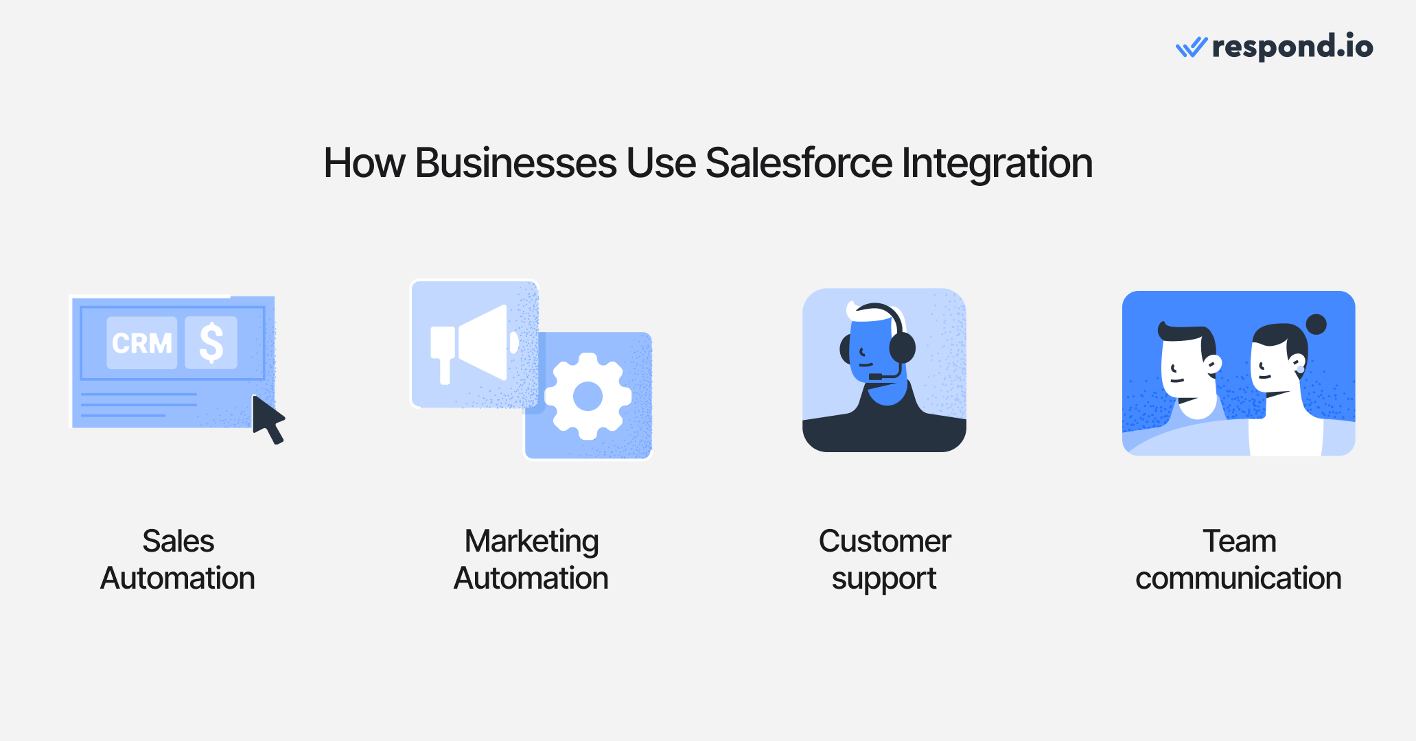 Salesforce Integration What Businesses Need To Know
