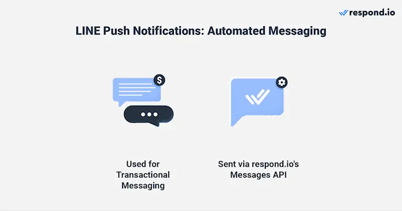 LINE Notification: How to Send LINE Push Notifications