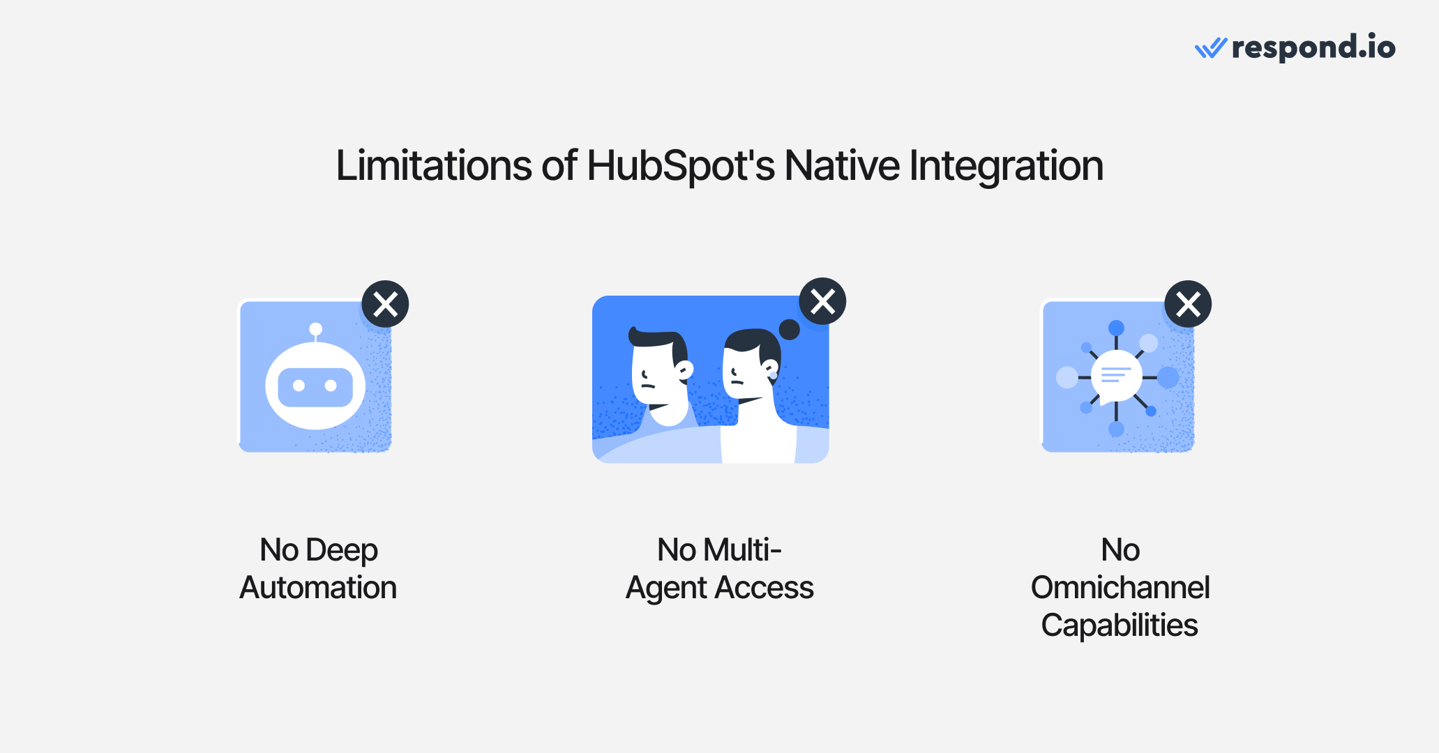 HubSpot WhatsApp Integration Made Easy: A 5-Step Guide