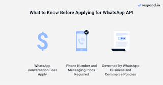 How to Get WhatsApp API: A Complete Guide