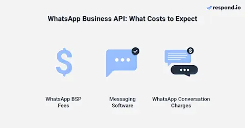 Precios de la API de WhatsApp: Lo que las empresas necesitan saber [Ene ...