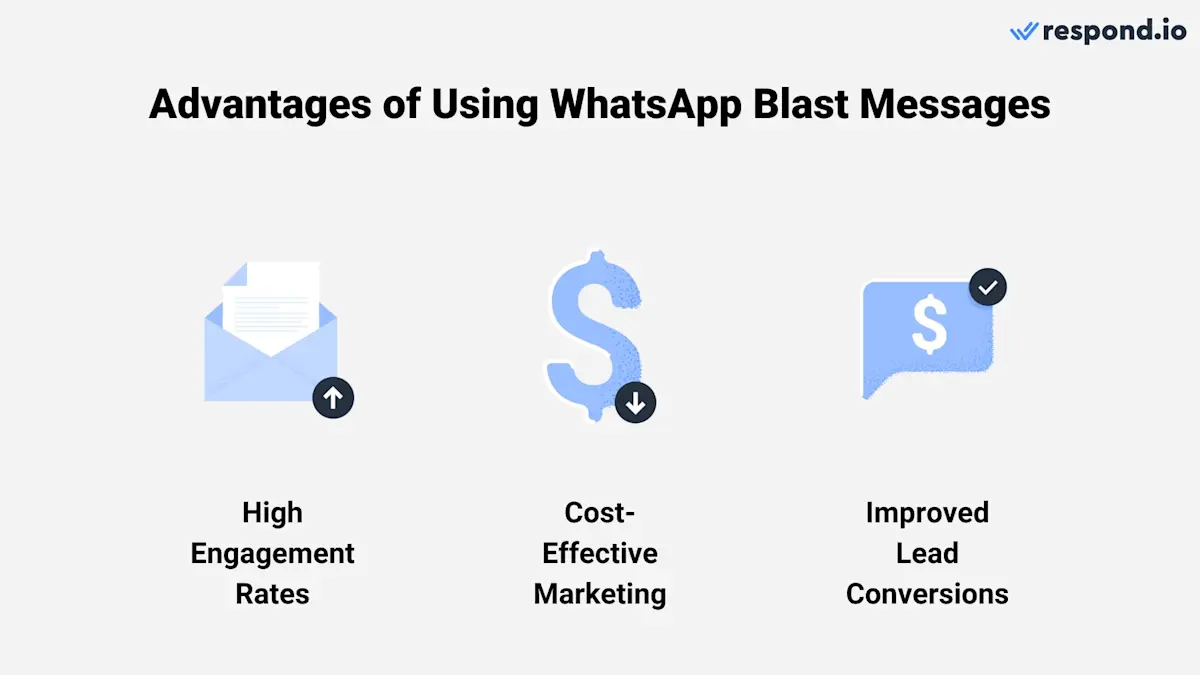 WhatsApp Blast: 3 Easy Steps, Best Practices & Case Studies