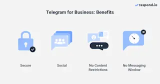 Telegram for Business: 5 Steps to Set Up, How to Use & Best Practices