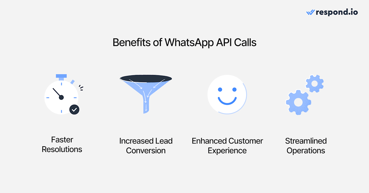 WhatsApp Business Calling API: The Ultimate Business Guide