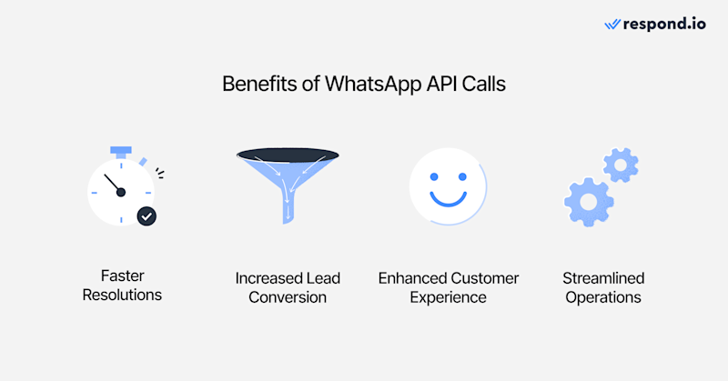 WhatsApp Business Calling API: The Ultimate Business Guide