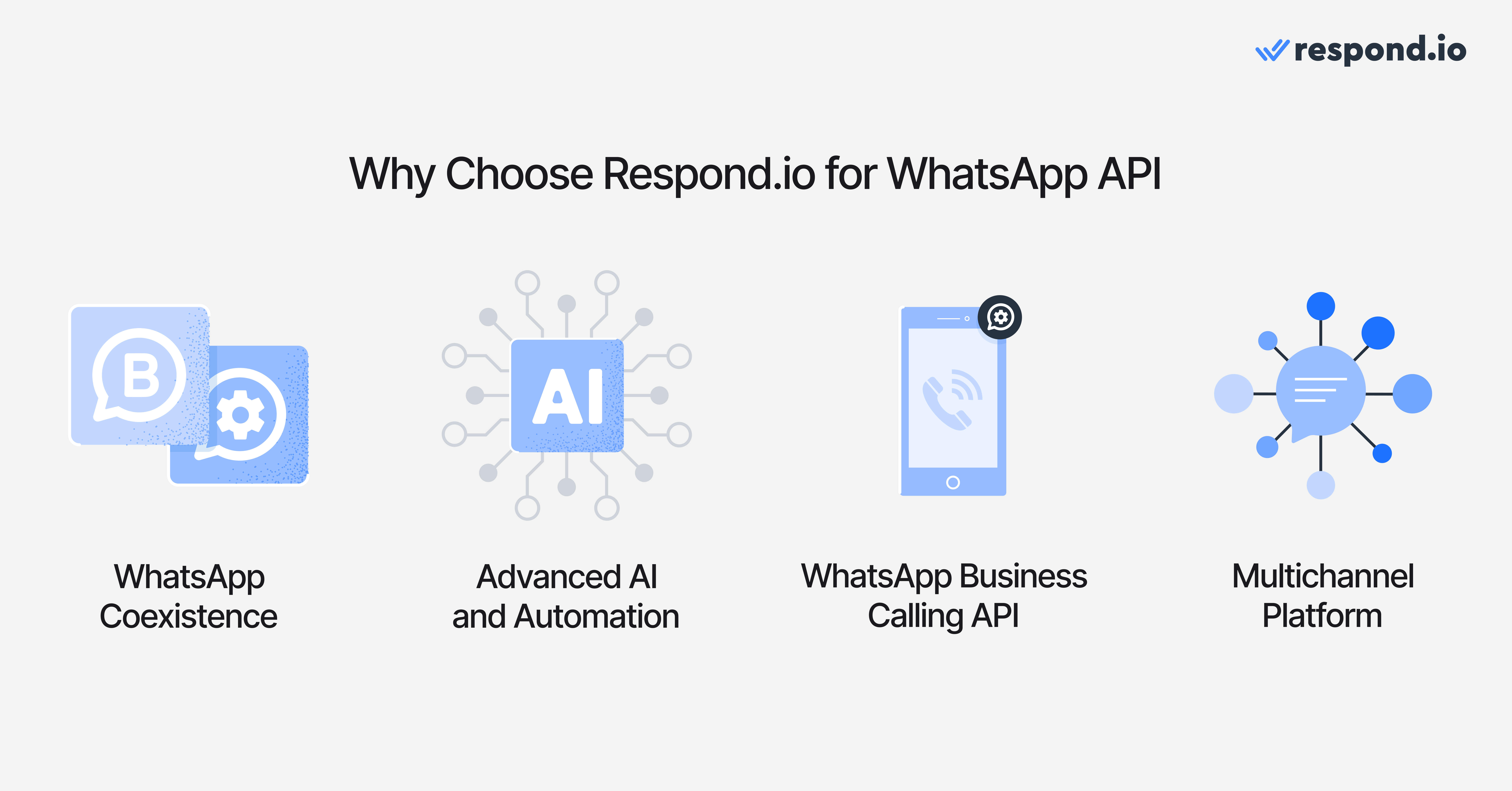 10 Penyedia API WhatsApp Terbaik di Tahun 2025