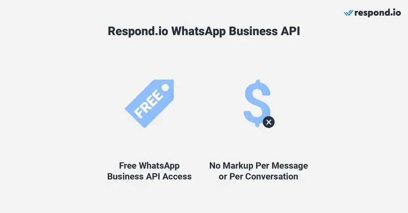 WhatsApp Cloud API: How to Get It, Features & Benefits