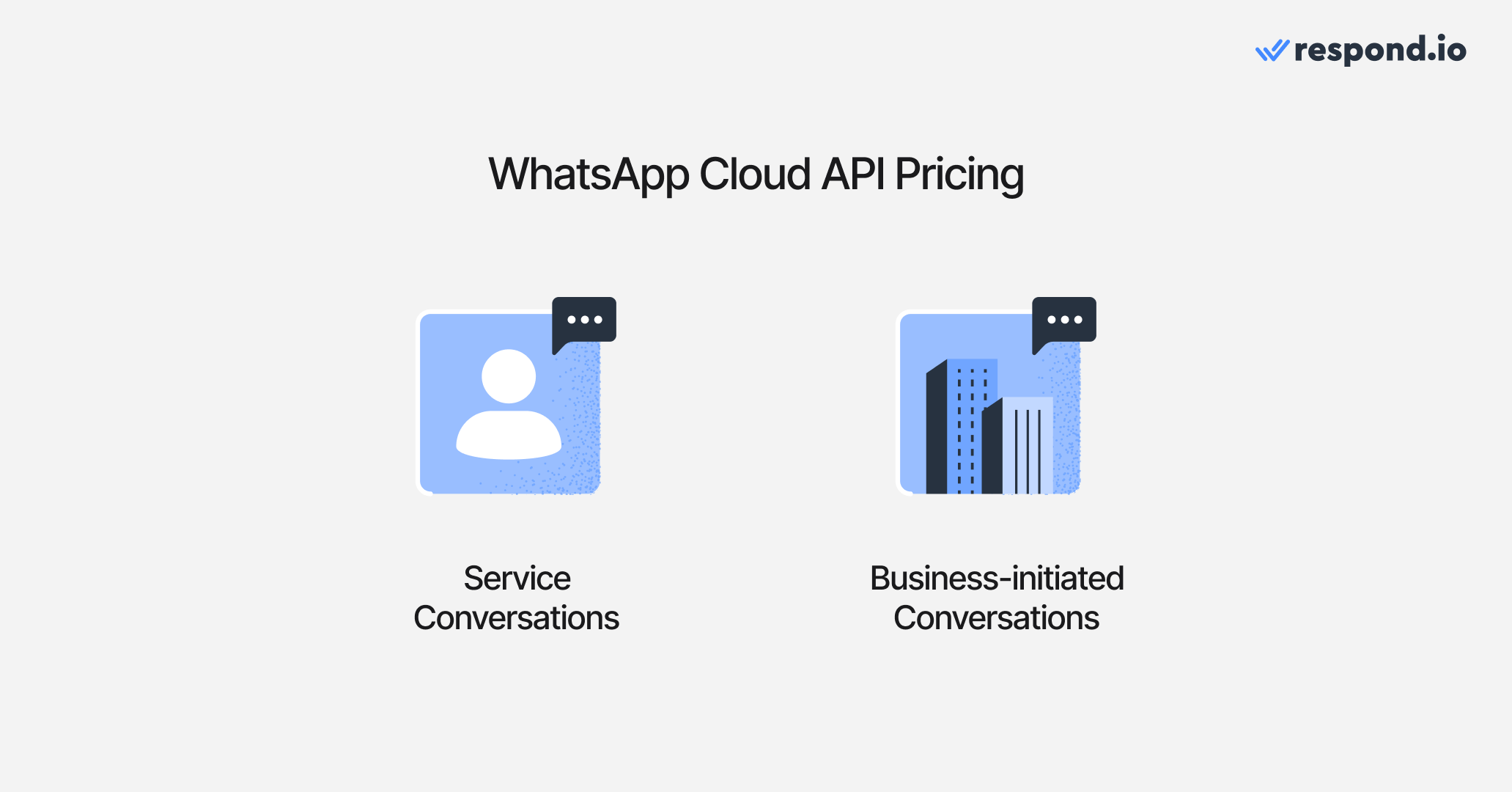 WhatsApp Cloud API: How to Get It, Features & Benefits