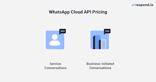 WhatsApp Cloud API: How to Get It, Features & Benefits