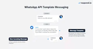 WhatsApp Business API Ultimate Guide: Features, Pricing & Benefits