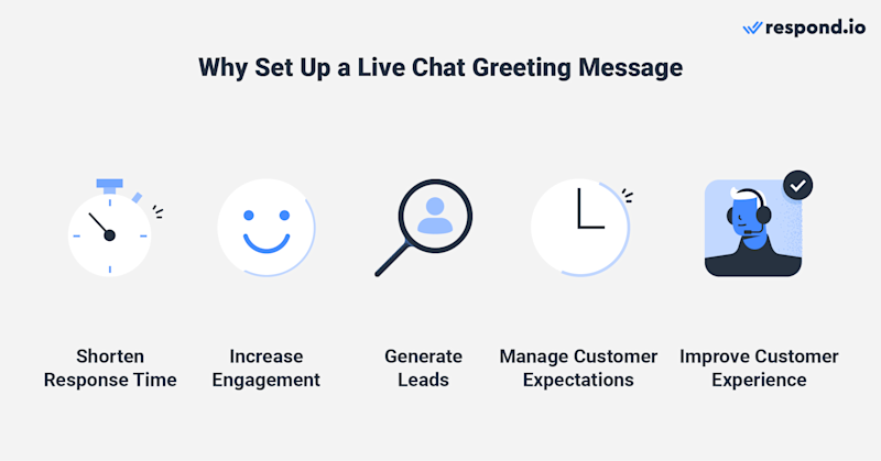 Chat Greeting Examples: 15 Live Chat Welcome Messages [July 2023]
