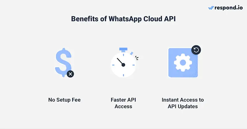 API de WhatsApp Cloud: cómo obtenerla, características y beneficios