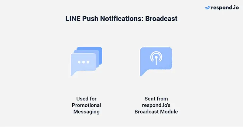 LINE Notification: How to Send LINE Push Notifications