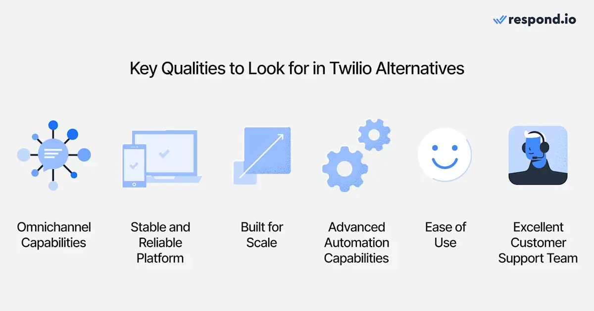 Best 6 Twilio Alternatives: Comparing Features and Pricing