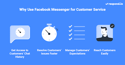 Facebook Messenger สำหรับฝ่ายบริการลูกค้า: คู่มือการใช้งาน [กรกฎาคม 2023]