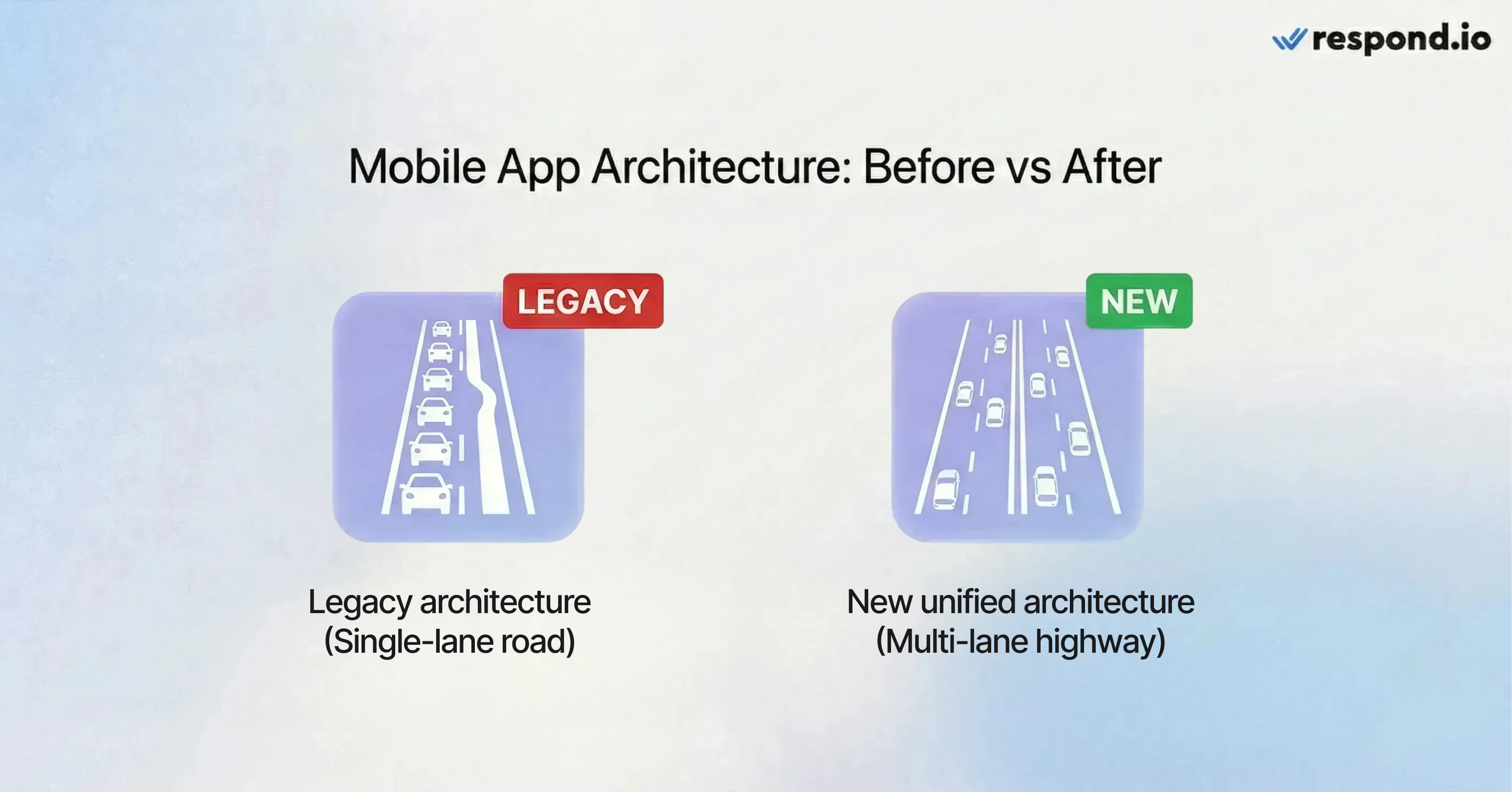 Respond.io rebuilt its mobile app for high-volume B2C chats