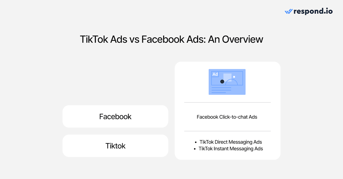 TikTok Ads vs Facebook Ads: Key Differences Every Marketer Should Know