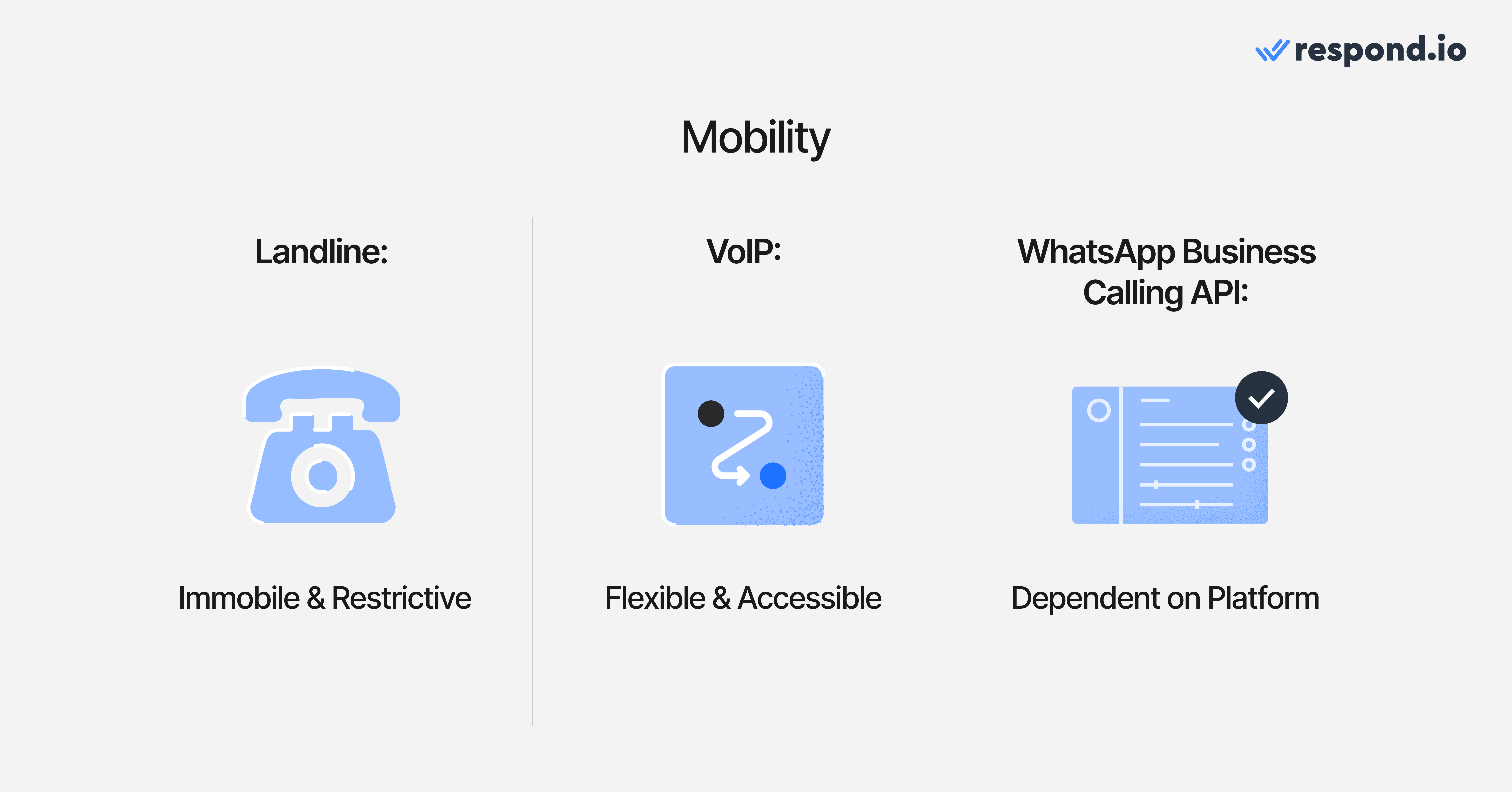 VoIP vs Landline vs WhatsApp Business Calling API