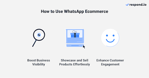 WhatsApp Ecommerce: A Guide to WhatsApp API for Ecommerce