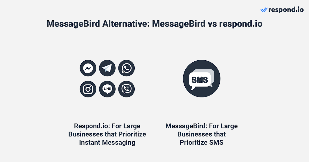 ทางเลือก MessageBird: ทางเลือก MessageBird สำหรับธุรกิจขนาดใหญ่