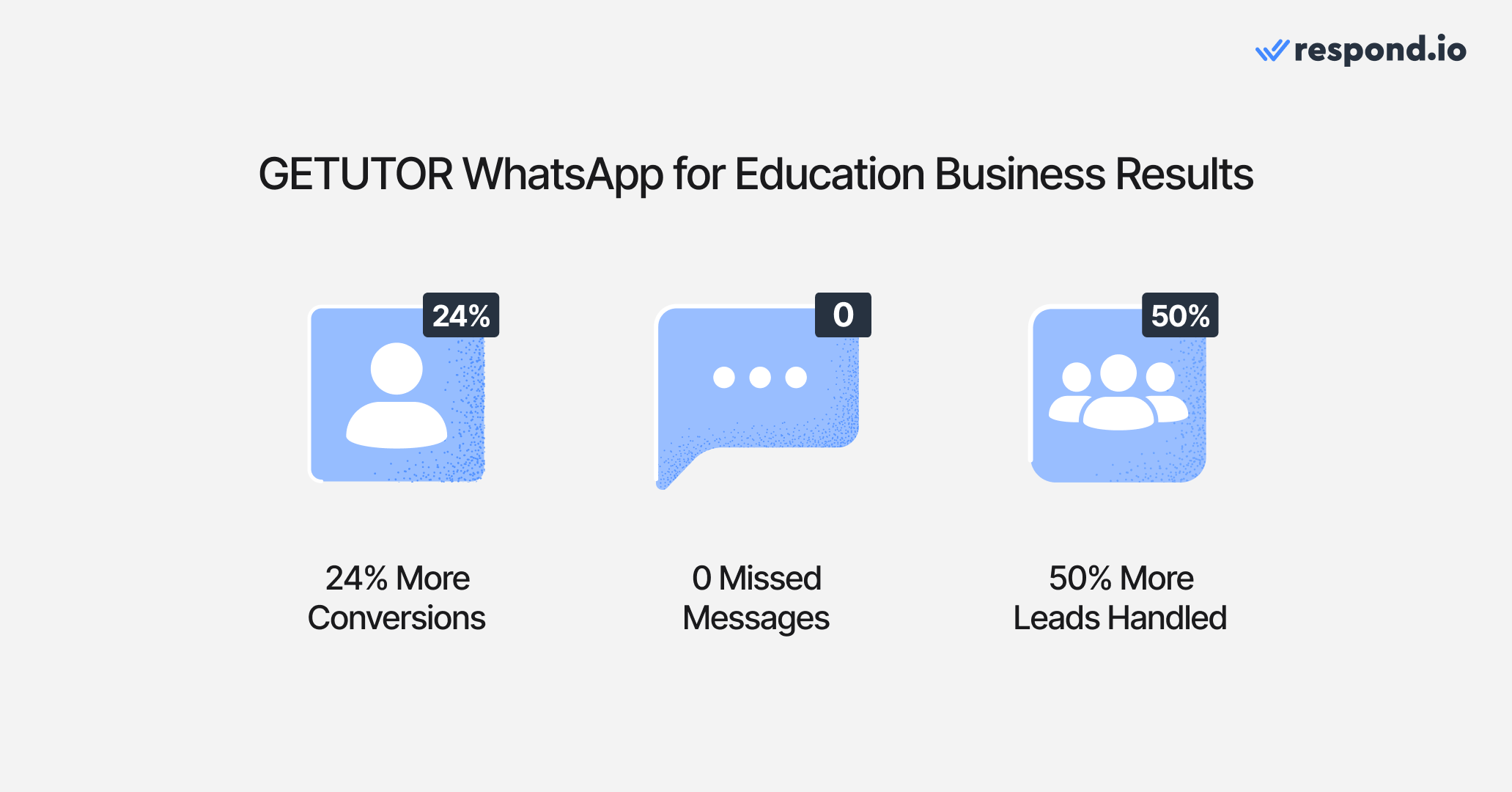 WhatsApp for Education: Fueling Growth with WhatsApp Education