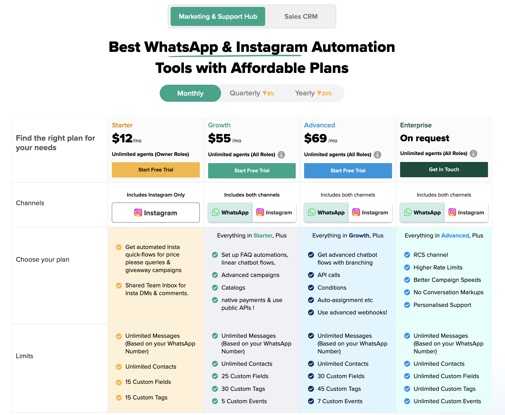 Interakt Review (2026): Key Features, Pricing & Best Alternatives