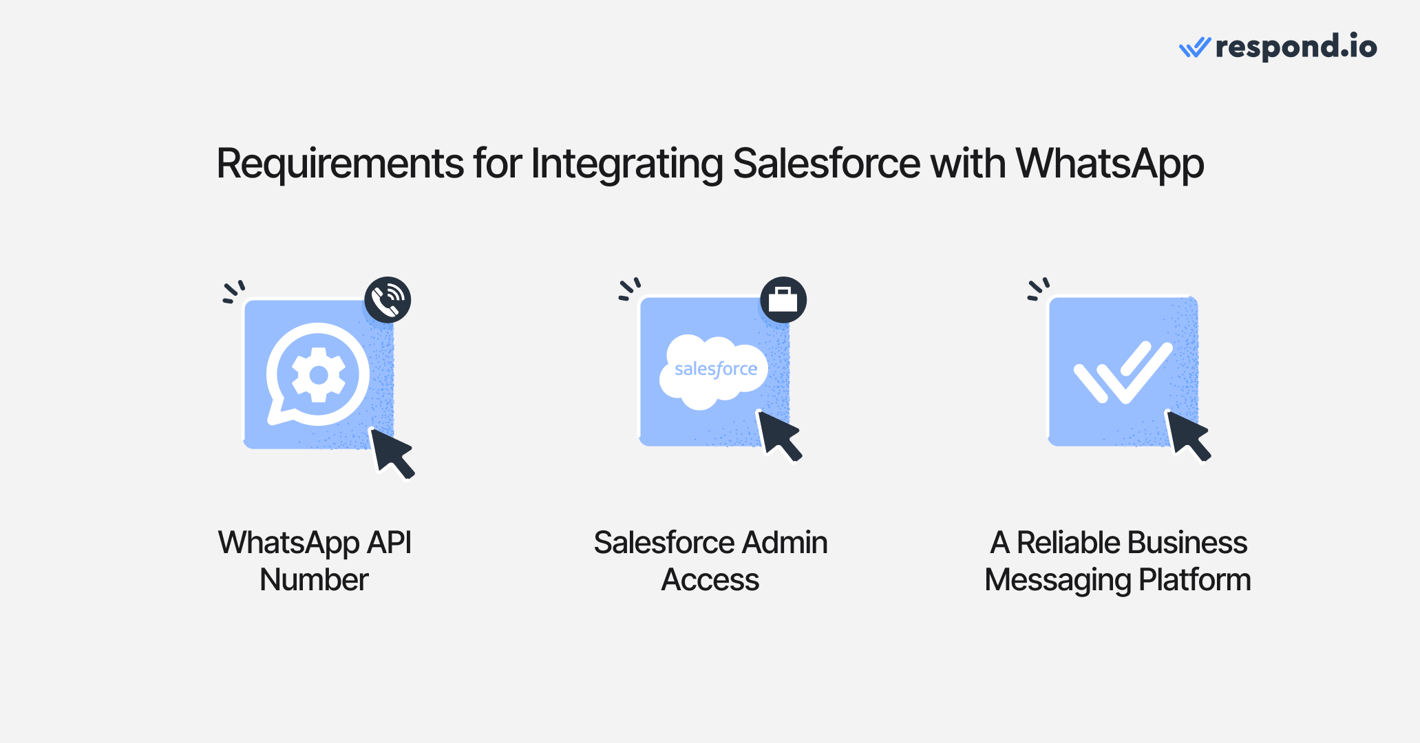 Salesforce WhatsApp Integration: Connect in 5 Easy Steps & Use Cases Salesforce WhatsApp Integration: Connect in 5 Easy Steps & Use Cases