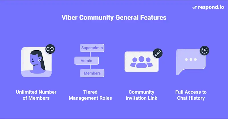 Viber Community: How to Use Viber Communities for Business