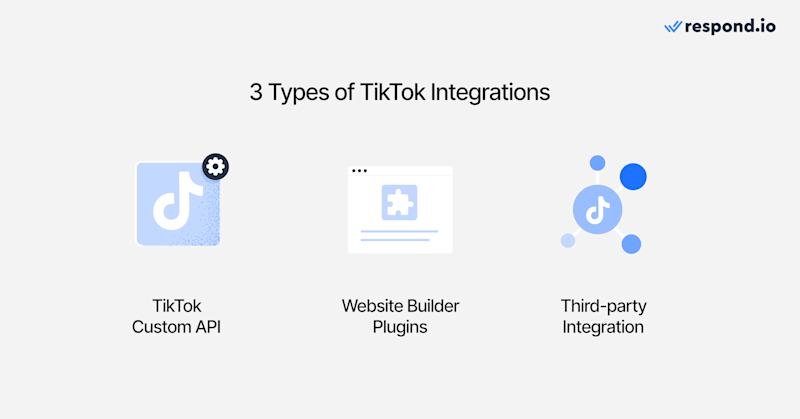 TikTok Integration: A How-to Guide