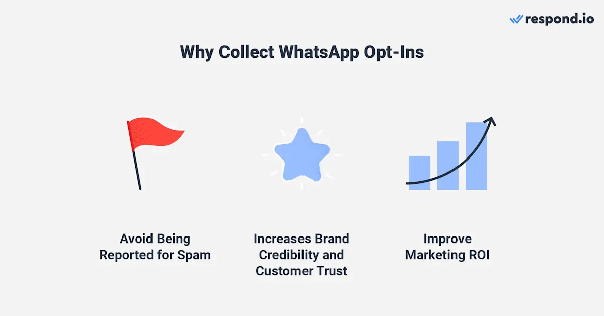 WhatsApp Opt In: Getting Customers to Opt In WhatsApp