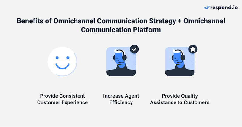 Omnichannel Communication Platform: All You Need to Know [July 2023]