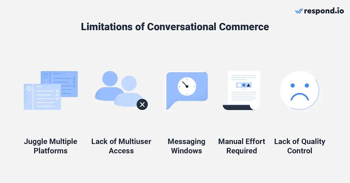 Conversational Commerce: คู่มือสู่แพลตฟอร์ม Conversational Commerce