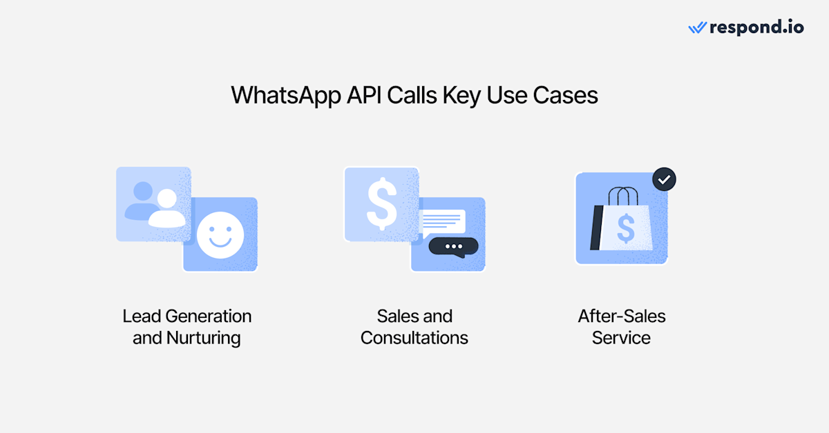 WhatsApp Business Calling API: The Ultimate Business Guide