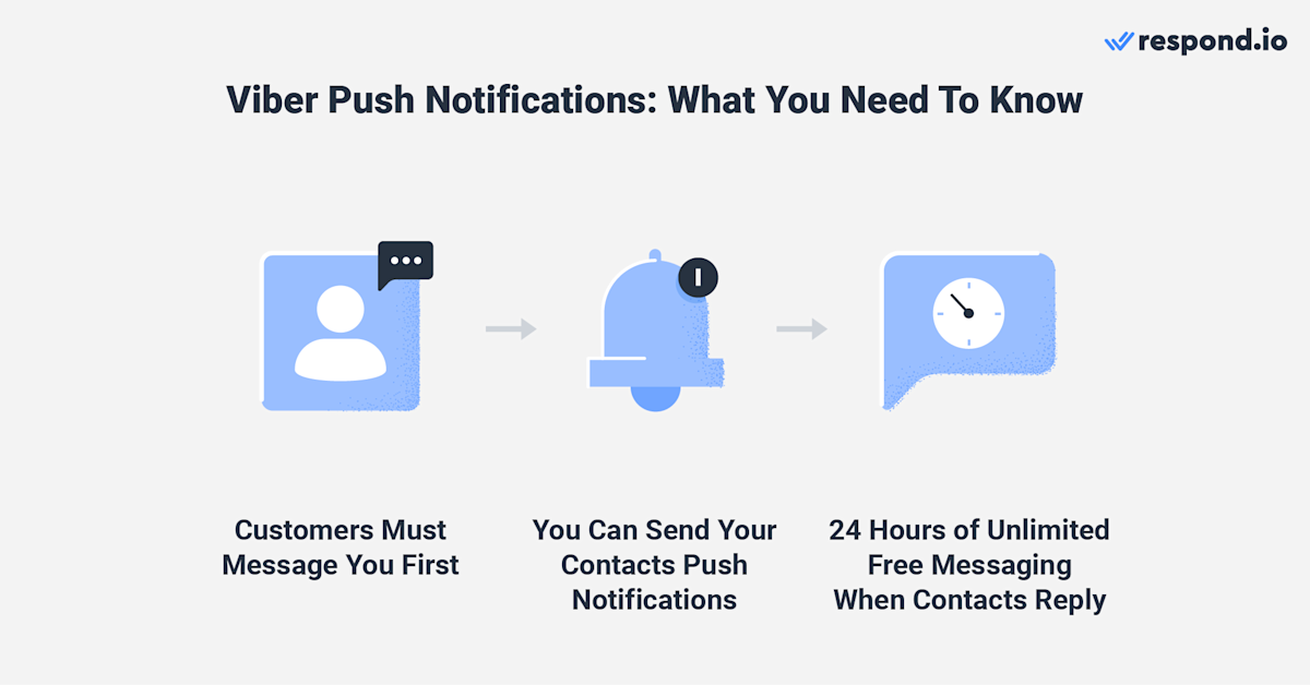 Viber Push Notifications: How to Send a Viber Notification [Feb 2024]