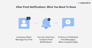 Viber Push Notifications: How to Send a Viber Notification [Feb 2024]