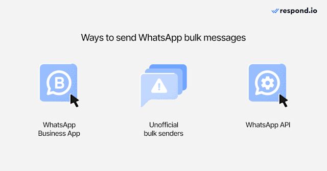 Best Bulk WhatsApp Marketing Software in 2025: Comparison, Guide & Insights